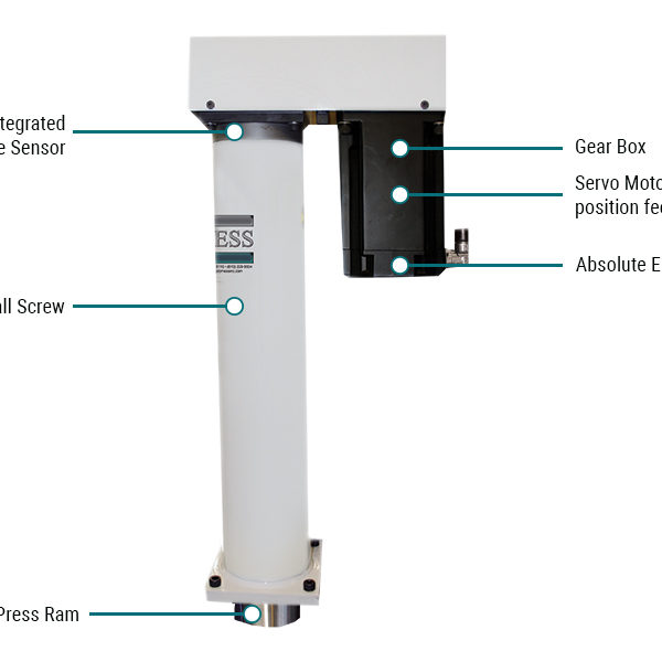 How To Archives | Promess