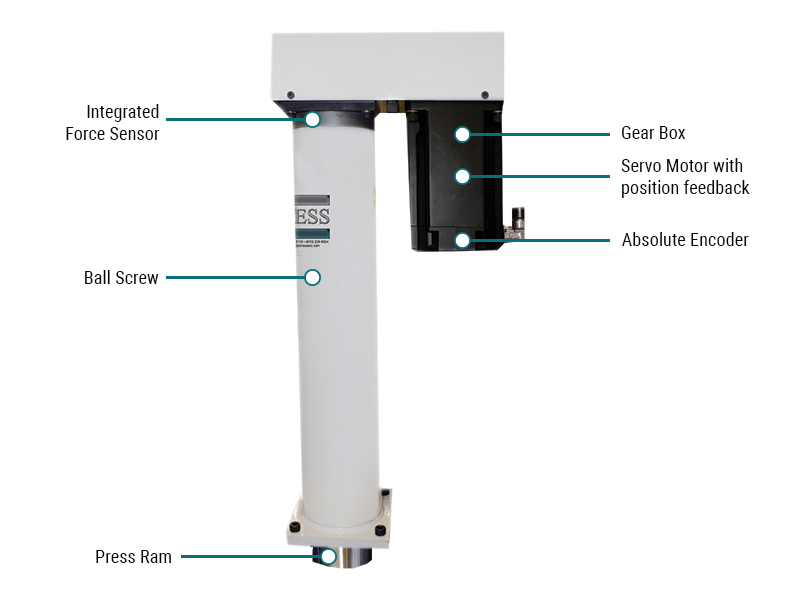 How to Evaluate Electric Presses in the 21st Century
