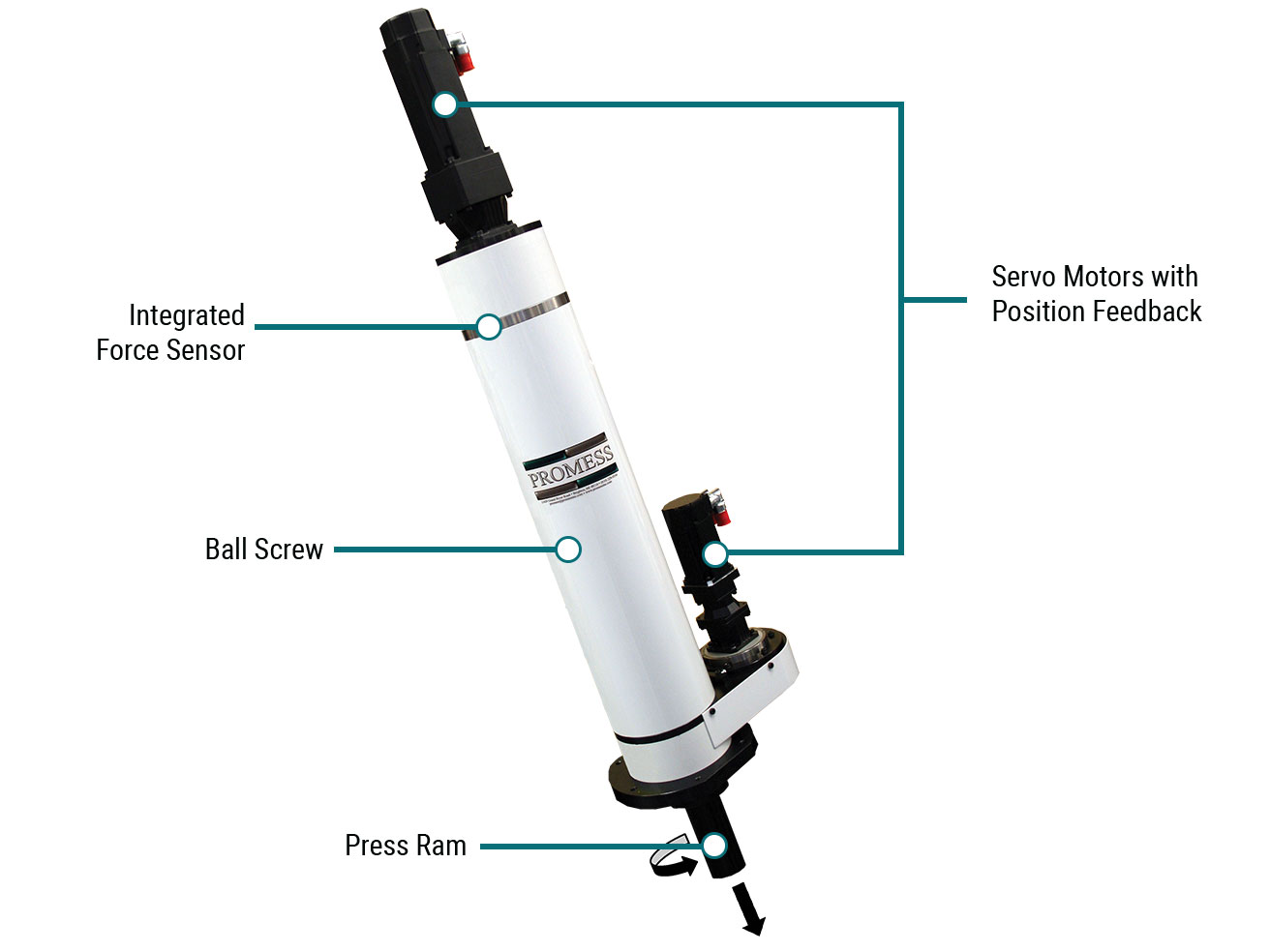 REMAP | Press and Rotate in One Assembly| Promess