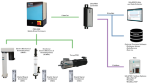 Safety Drive Enclosure | SDE | Promess