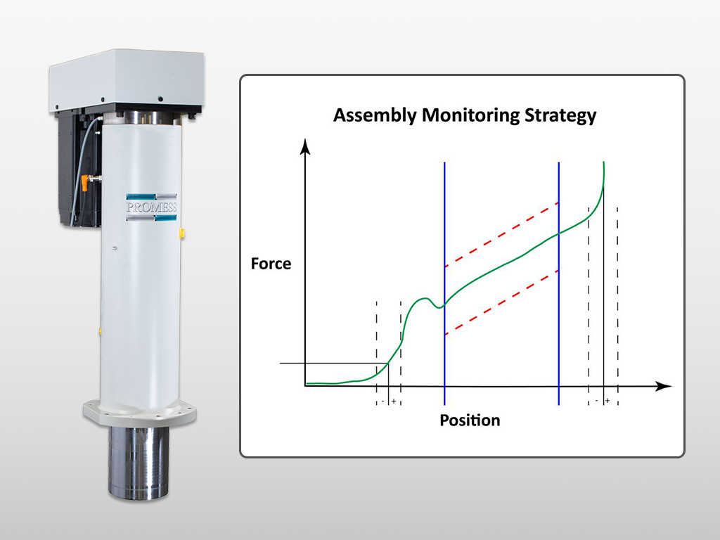 UltraPRO Multi-Axis Motion Control System | Promess Incorporated