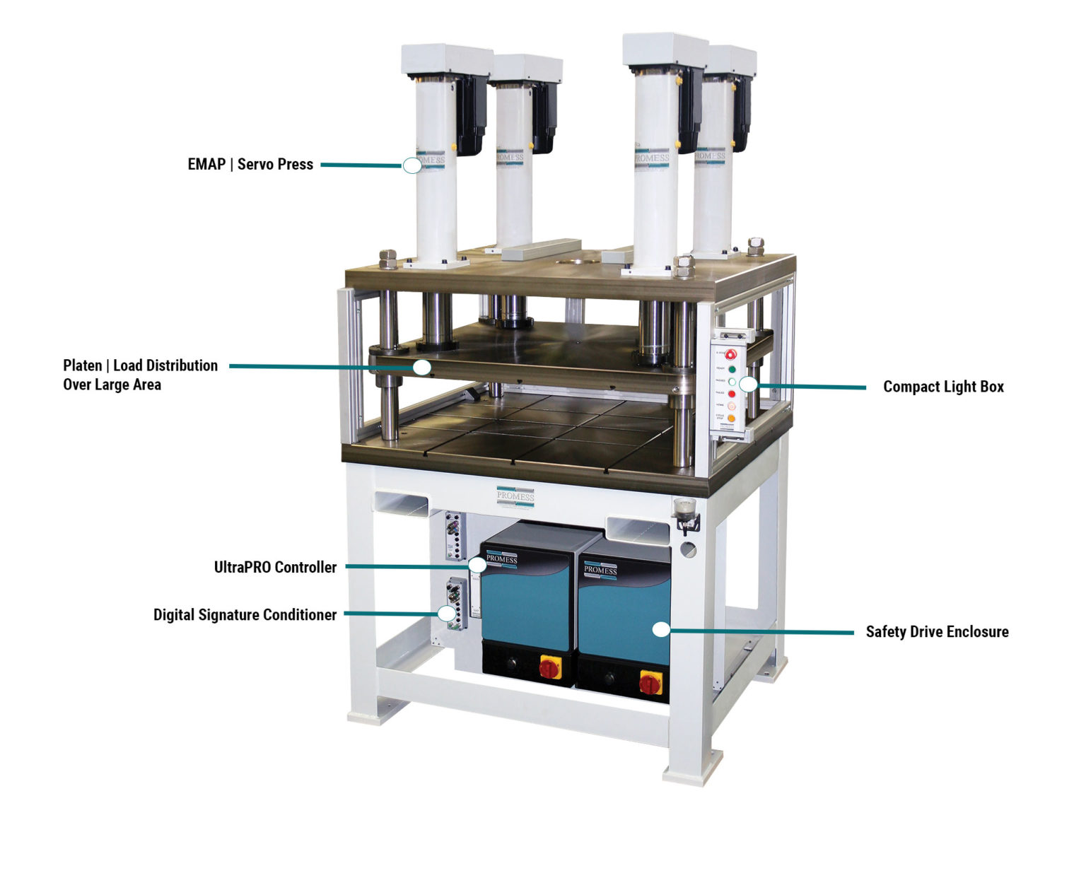 Platen Press - Electric Press Work Station | Promess Incorporated