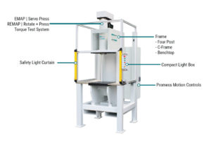 Electric Press Work Station | Turnkey Solution | Promess Inc