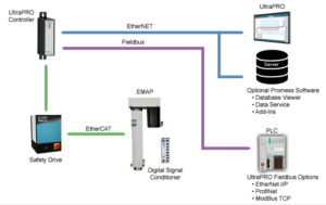 Promess Electric Servo Presses | EMAP | Promess Inc