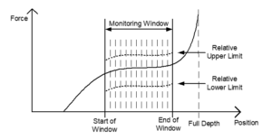 Process Monitoring Basics | Promess