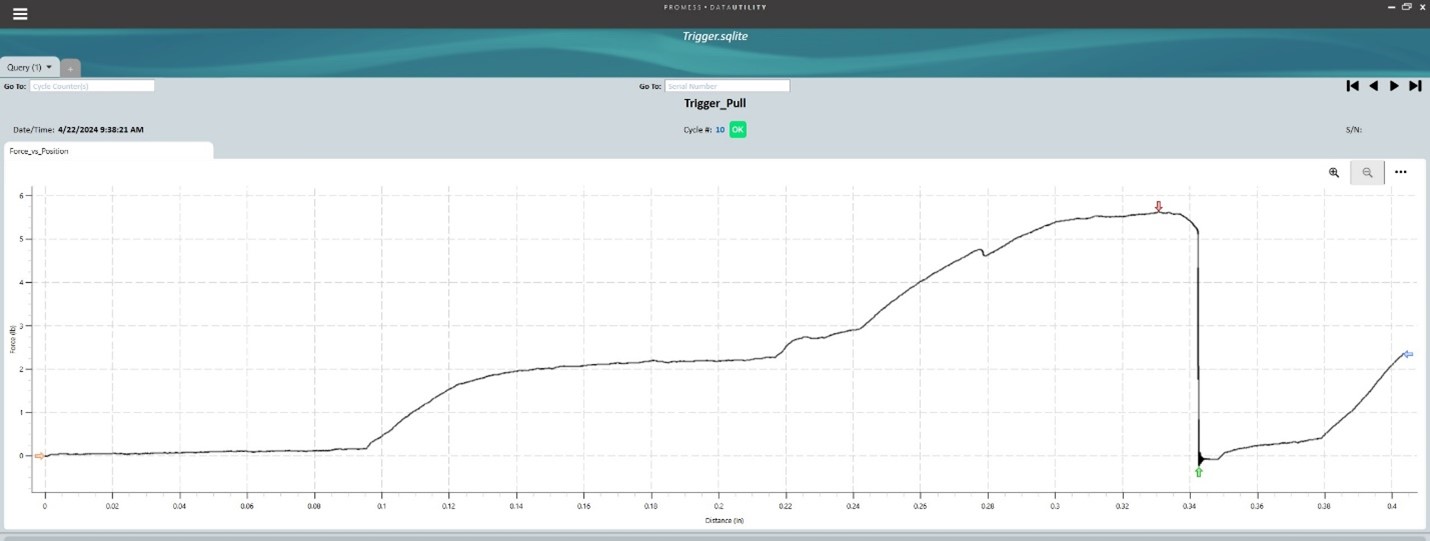 Press Application Trigger Pull | Promess