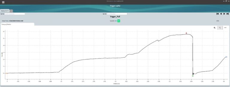Trigger Pull Test Handgun Manufacturing | Promess