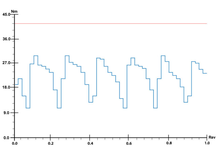 Spare Tire Carrier Assembly Testing | Promess